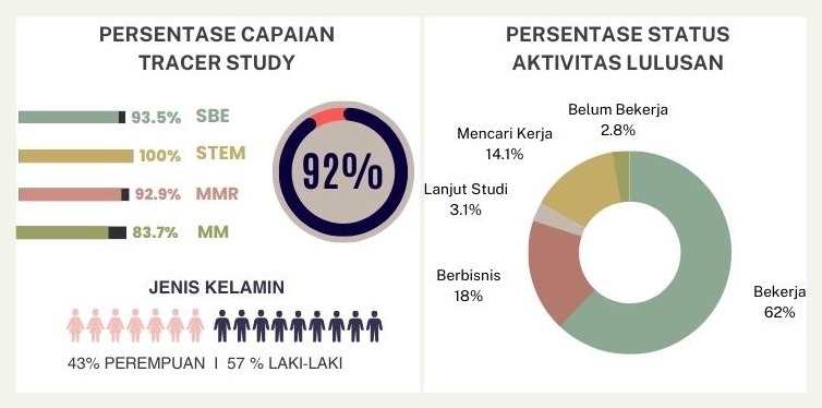 Tracer Study - Universitas Prasetiya Mulya