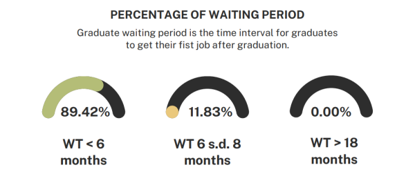 Tracer Study - Universitas Prasetiya Mulya