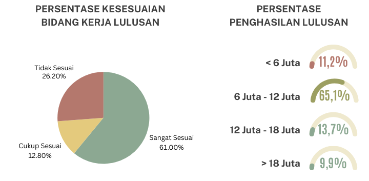 Tracer Study - Universitas Prasetiya Mulya