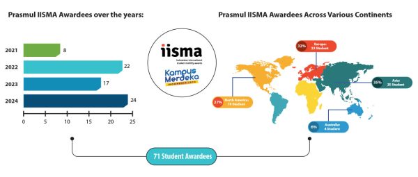 Our Global Engagement - Universitas Prasetiya Mulya