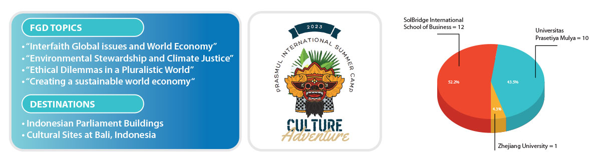 Our Global Engagement - Universitas Prasetiya Mulya